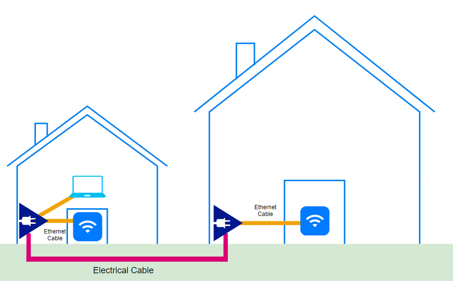 Connecting WiFi to Your Garden Room or Office - Crown Pavilions